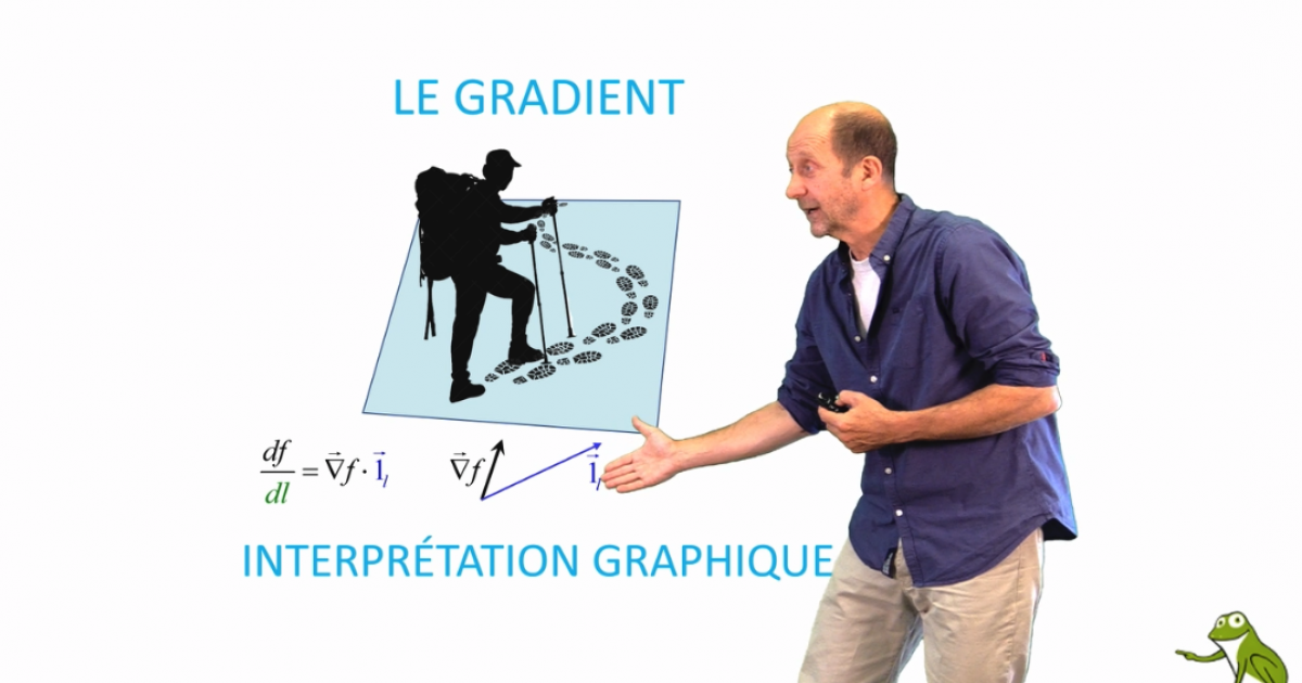 Le gradient : interprétation graphique – Clipedia - La science et moi