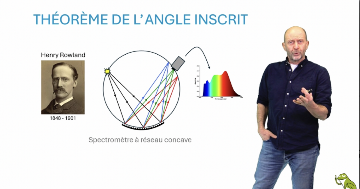 Le théorème de l’angle inscrit – Clipedia - La science et moi