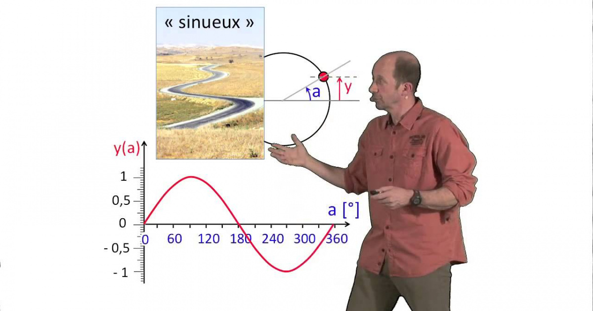 La fonction sinus – Clipedia - La science et moi