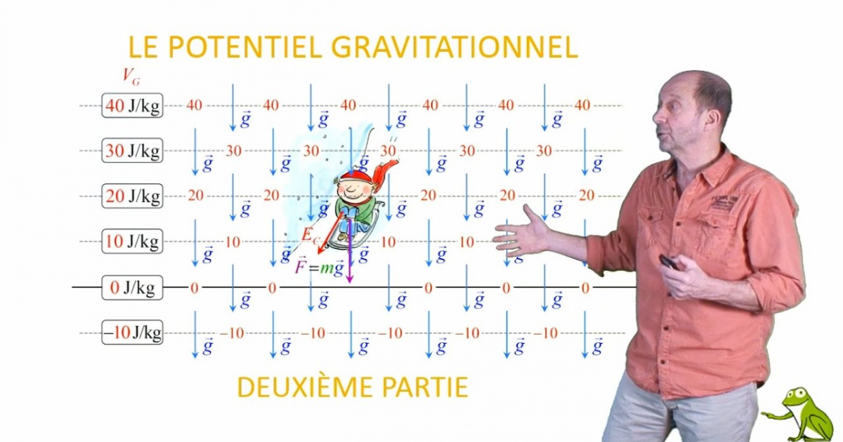 Le potentiel : introduction II – Clipedia - La science et moi