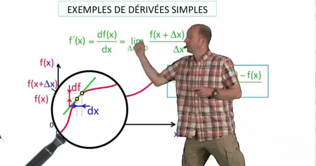 Exemples de dérivées simples – Clipedia - La science et moi