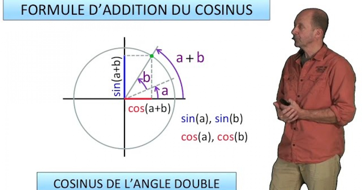 Formule d’addition du cosinus – Clipedia - La science et moi