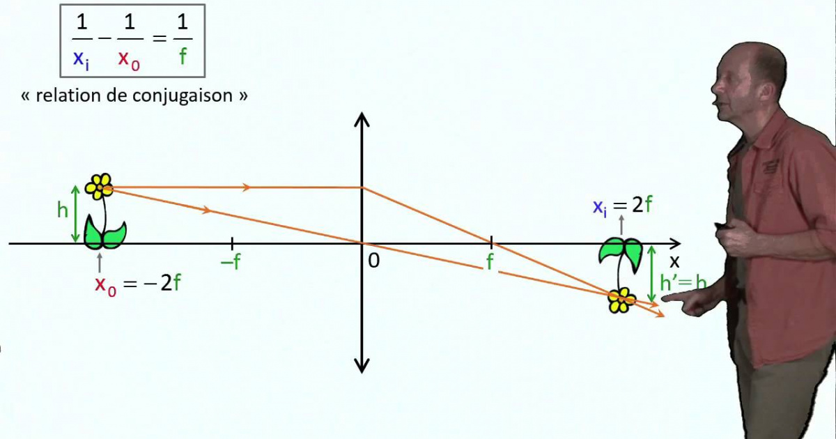 PDF Télécharger relation de conjugaison optique demonstration Gratuit ...